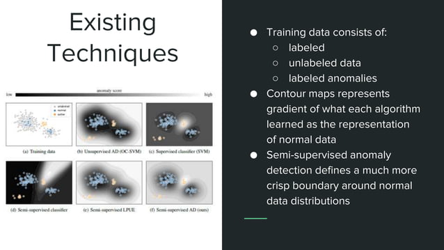 Deep Semi-Supervised Anomaly Detection | PPT Deep Semi-Supervised Anomaly Detection | PPT