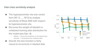 Deep Semi-Supervised Anomaly Detection | PPTX | Technology & Computing