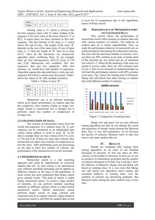 Dl36675677 | PDF | Programming Languages | Computing