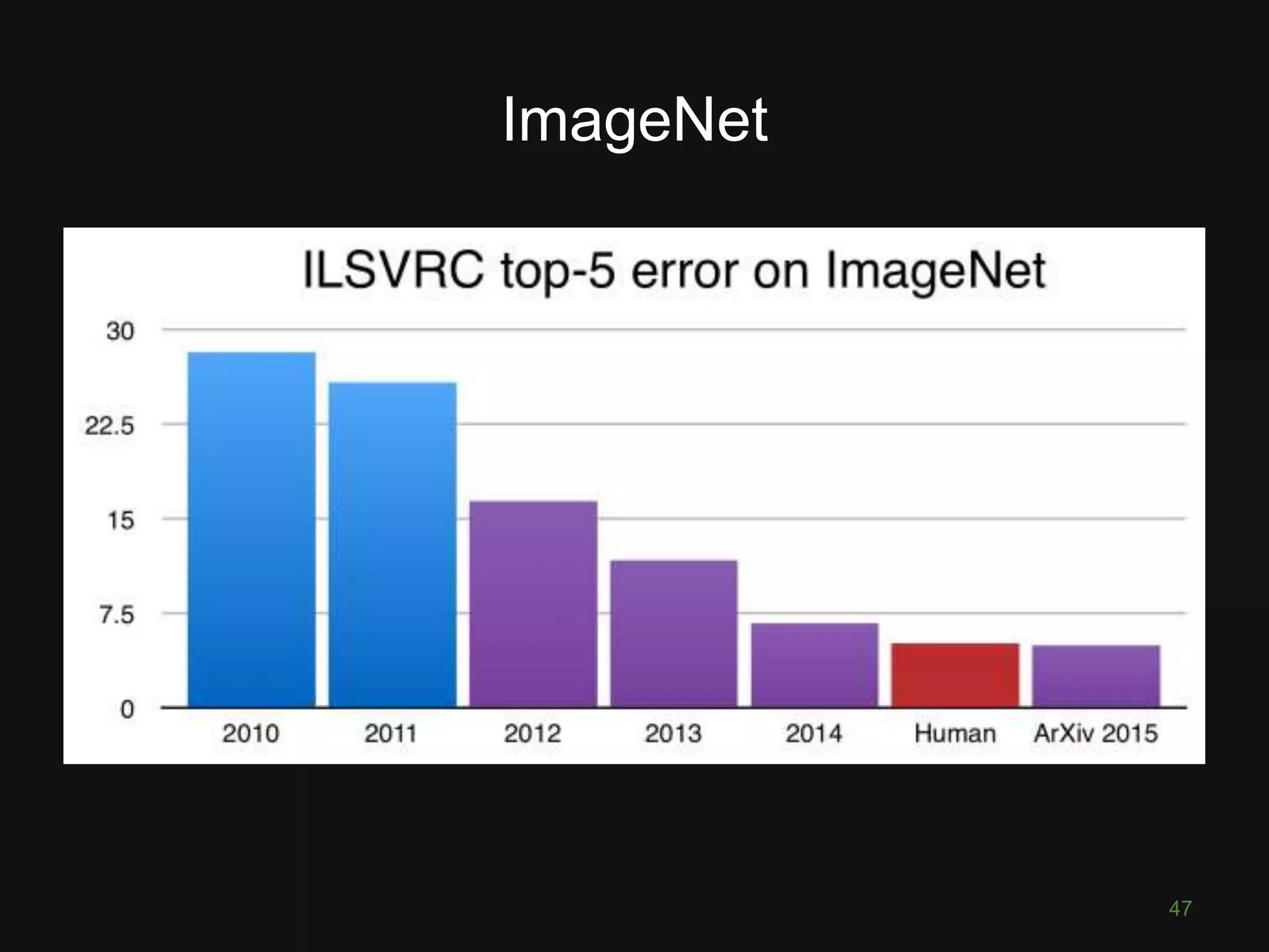 Convolutional Neural Networks For Computer Vision Applications Ppt Free Download