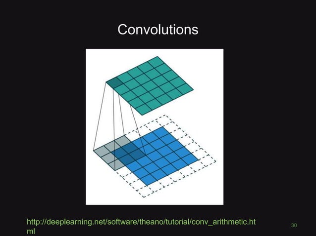 Convolutional Neural Networks for Computer vision Applications | PPT | Free Download