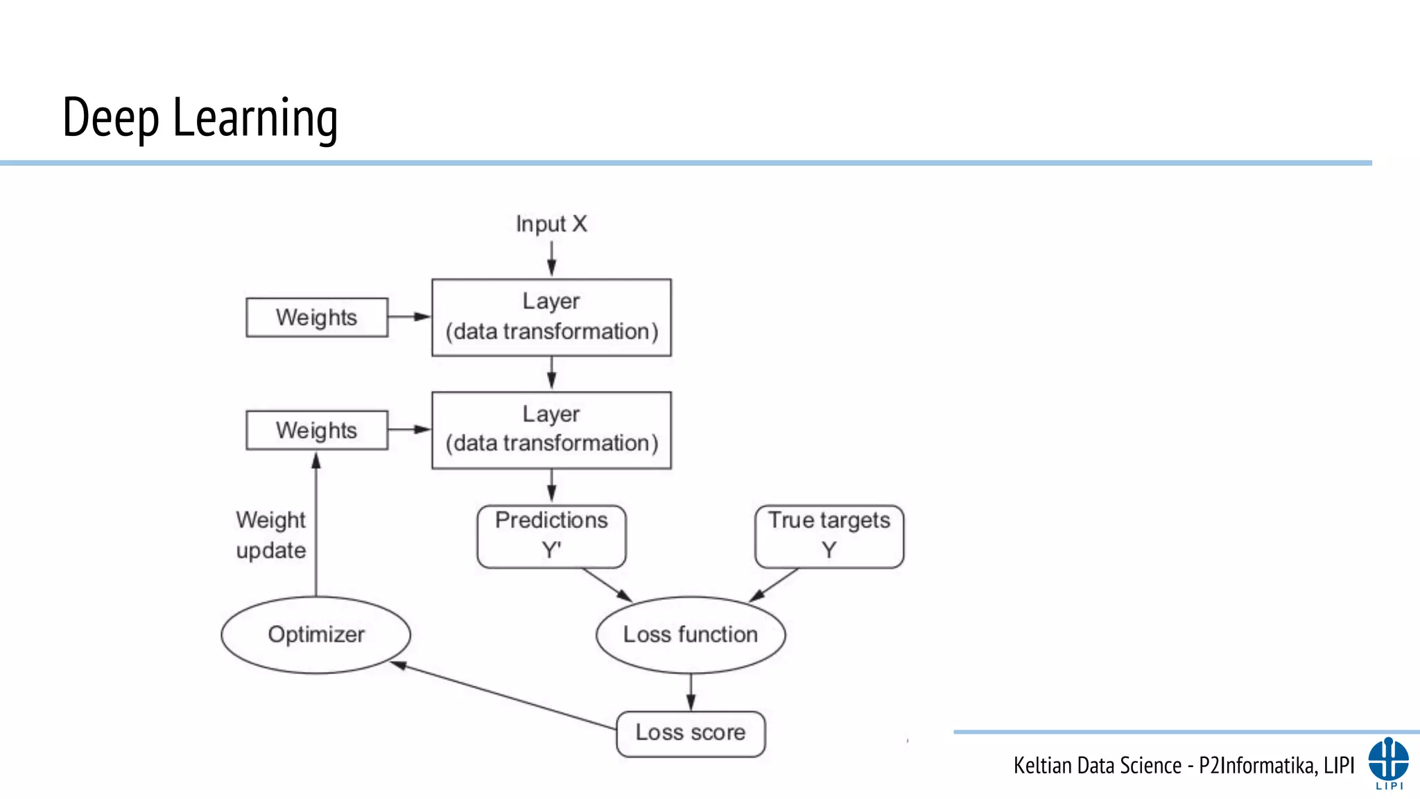 Practical Deep Learning for Natural Language Processing | PDF