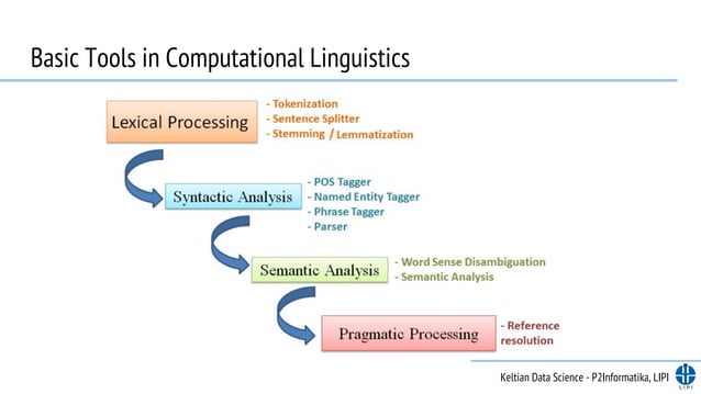 Practical Deep Learning for Natural Language Processing | PDF