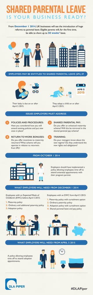 INFOGRAPHIC: Shared Parental Leave - is your business ready? | PDF