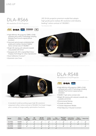 JVC DLA-RS series New | PDF