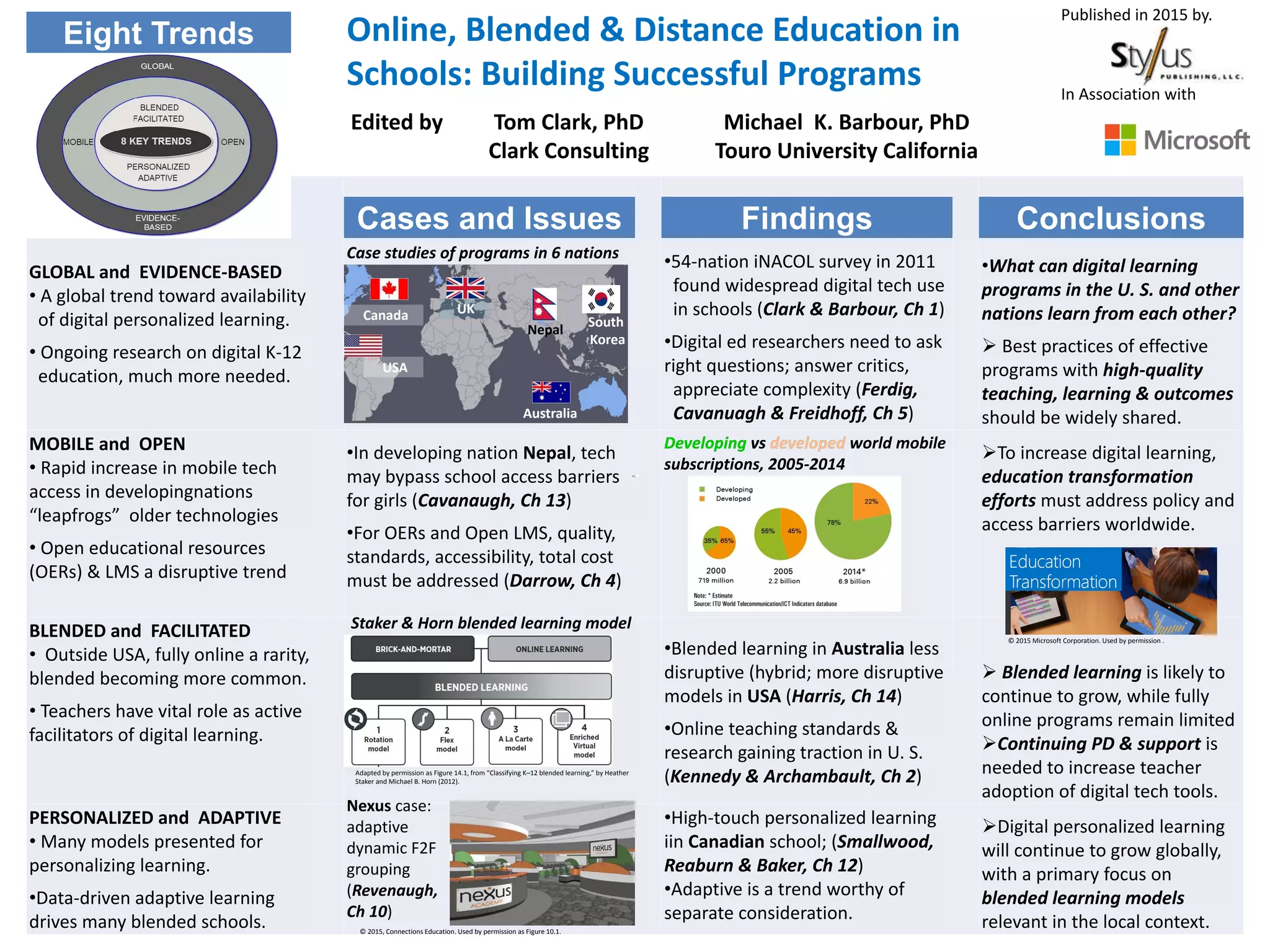 DLAC 2019 - Eight Key Trends In K-12 Digital Learning | PPTX