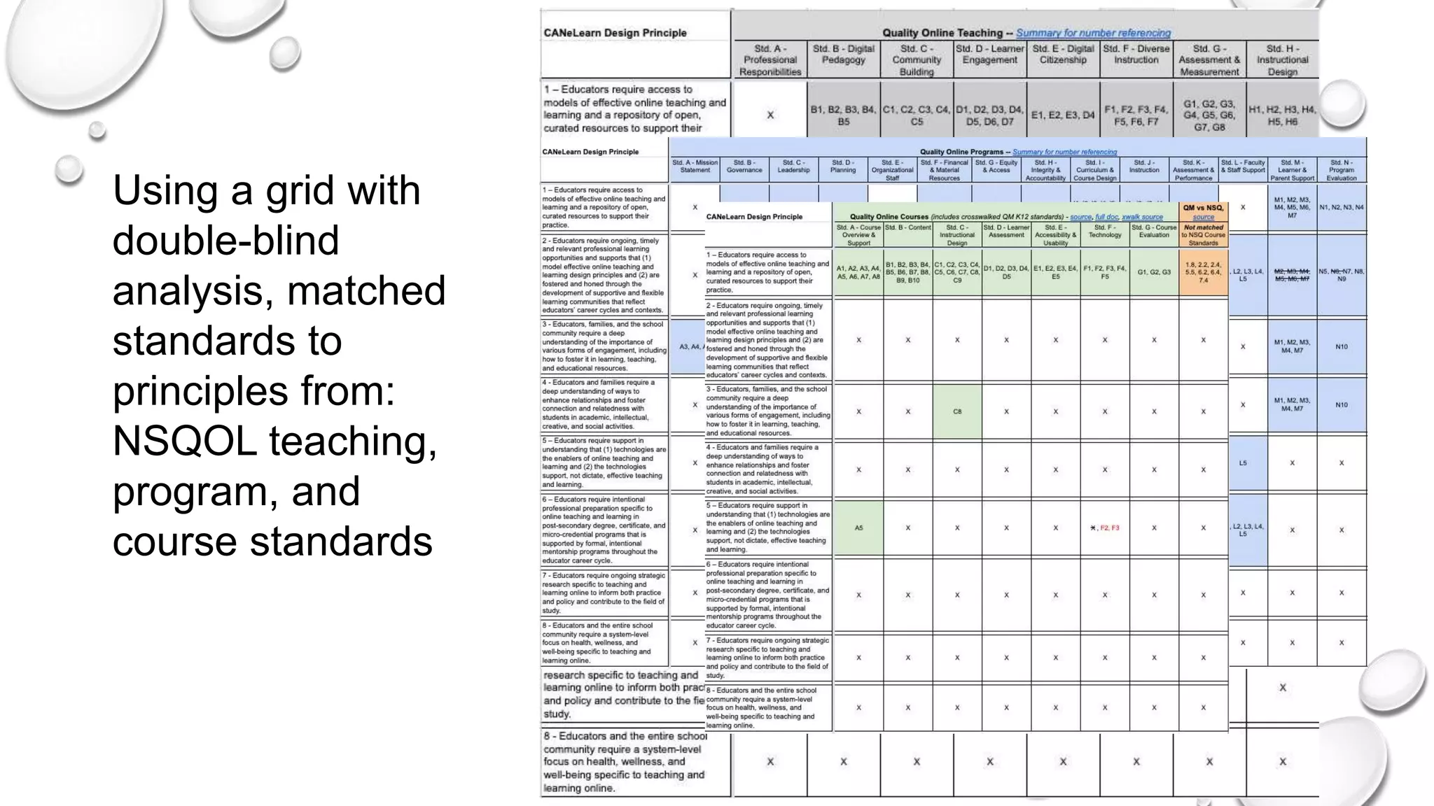 DLAC 2023 - Design Principles for Digital Learning and NSQOL Standards ...