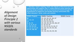 DLAC 2023 - Design Principles for Digital Learning and NSQOL Standards ...