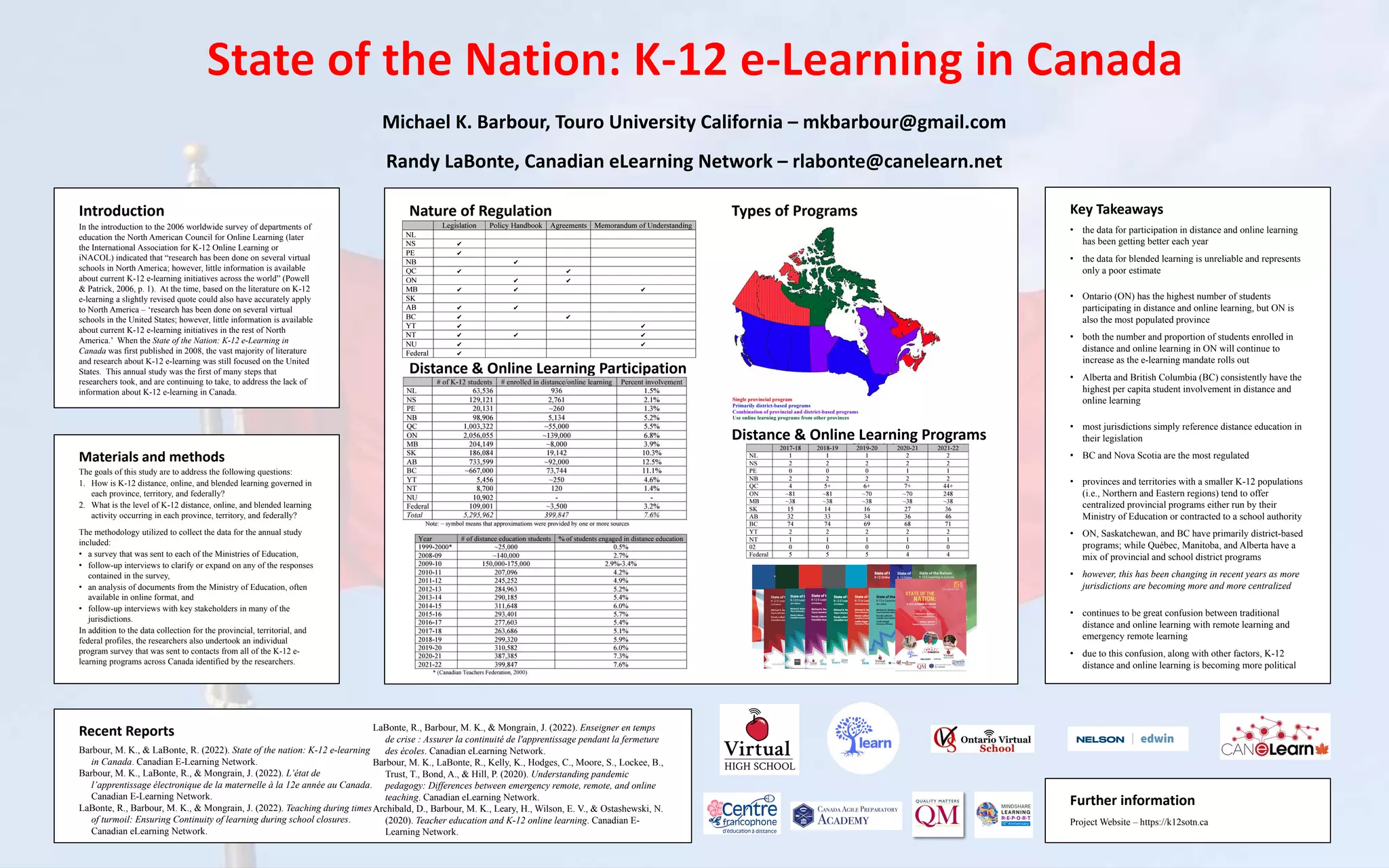DLAC 2023 - State of the Nation: K-12 e-Learning in Canada | PPT