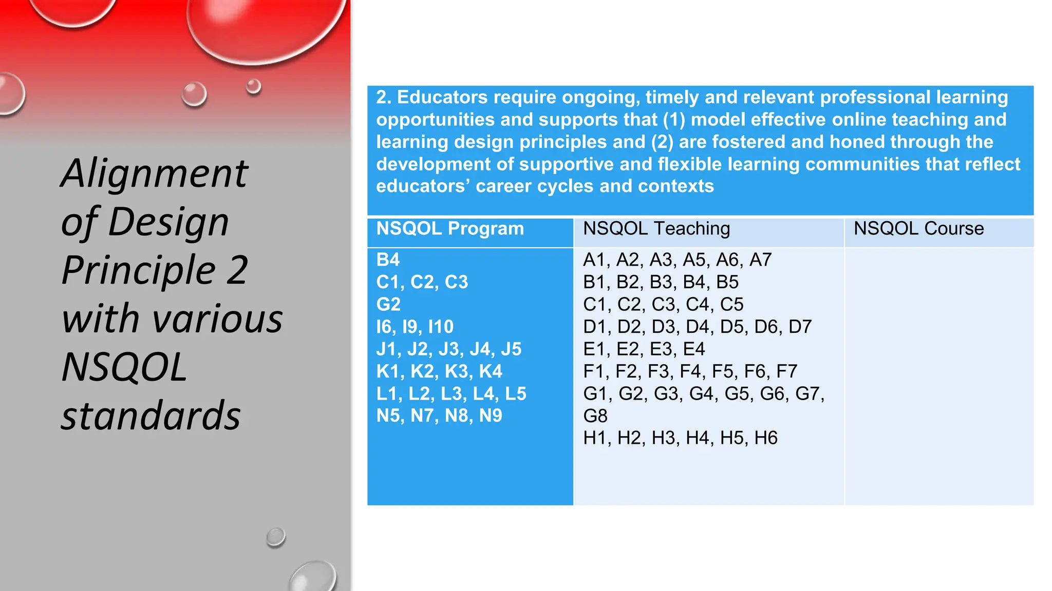 DLAC 2024 - Comparing CANeLearn design principles for K-12 online ...
