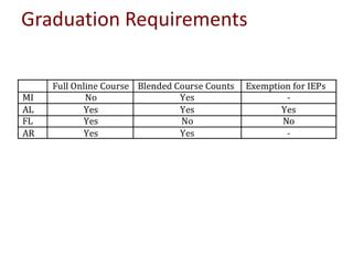 DLAC 2020 Mandatory e-Learning in Ontario | PPT