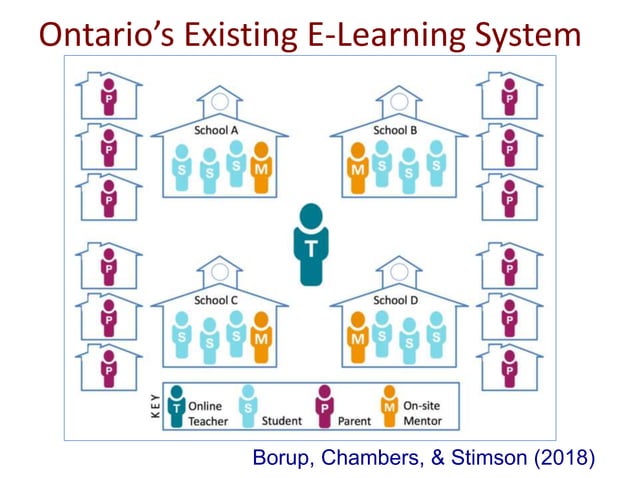 DLAC 2020 Mandatory e-Learning in Ontario | PPT