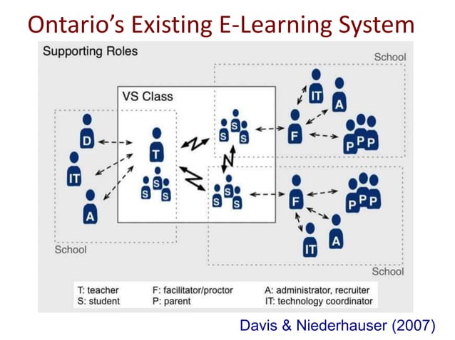 DLAC 2020 Mandatory e-Learning in Ontario | PPT