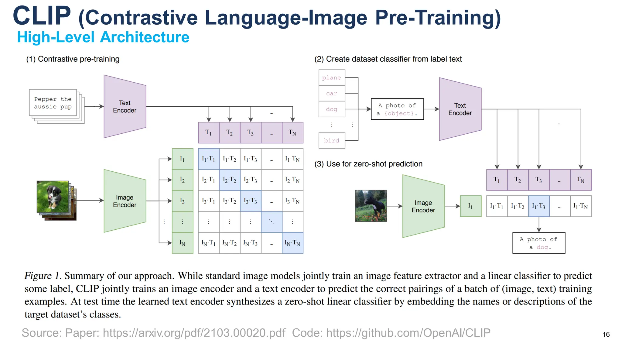 Introduction to Multimodal LLMs with LLaVA | PDF