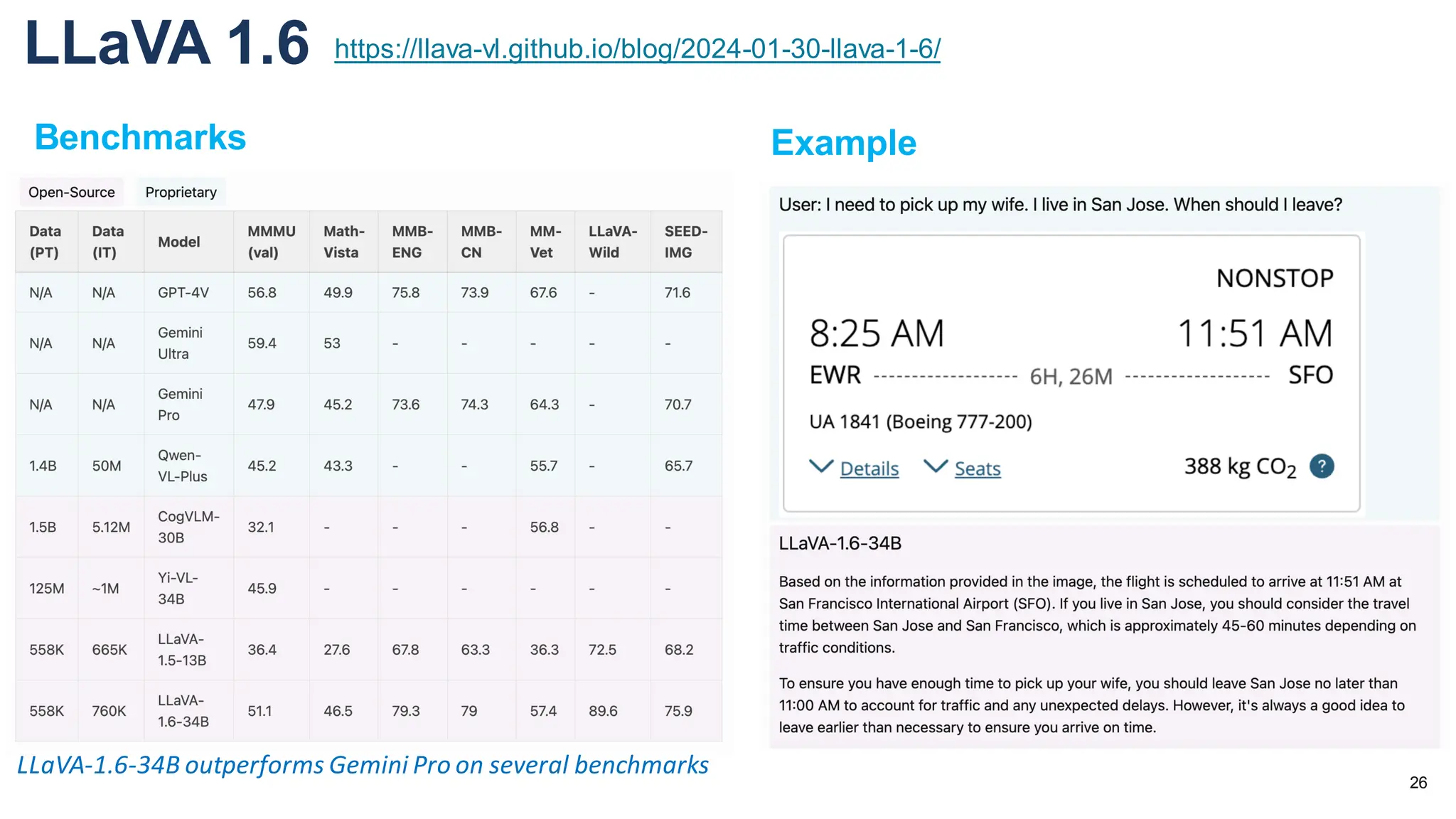 Introduction to Multimodal LLMs with LLaVA | PDF