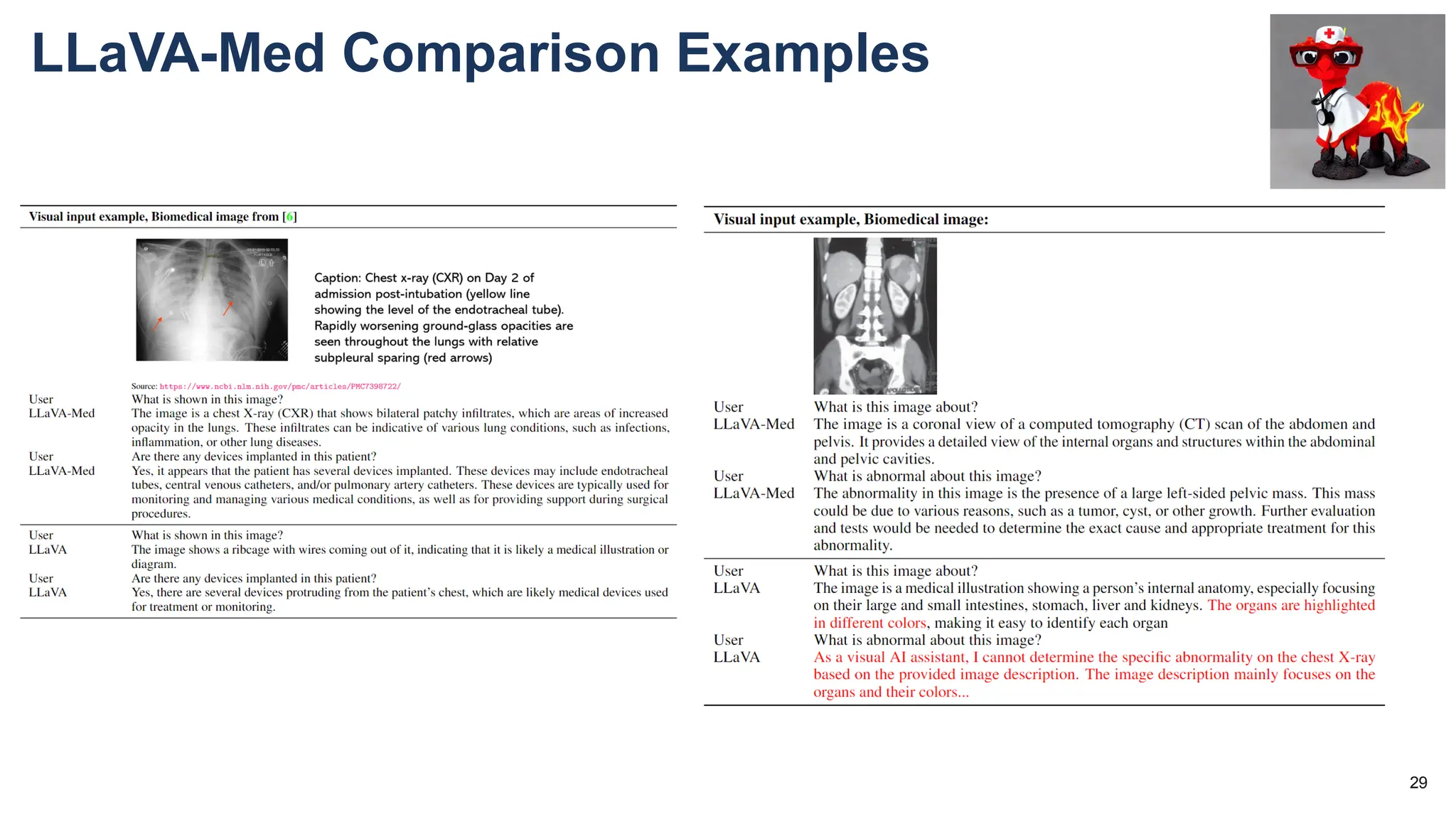 Introduction to Multimodal LLMs with LLaVA | PDF