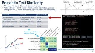Introduction to Multimodal LLMs with LLaVA | PDF