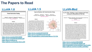 Introduction to Multimodal LLMs with LLaVA | PDF