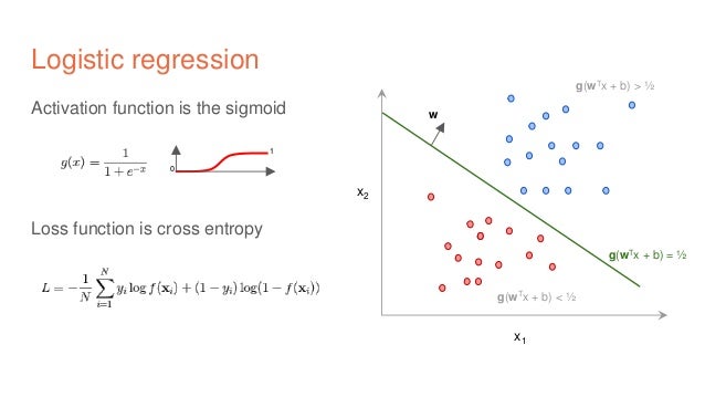 Multilayer Perceptron (DLAI D1L2 2017 UPC Deep Learning for Artificia…