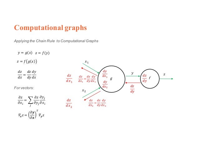 Backpropagation (DLAI D3L1 2017 UPC Deep Learning for Artificial Inte…