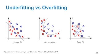 Methodology (DLAI D6L2 2017 UPC Deep Learning for Artificial ...