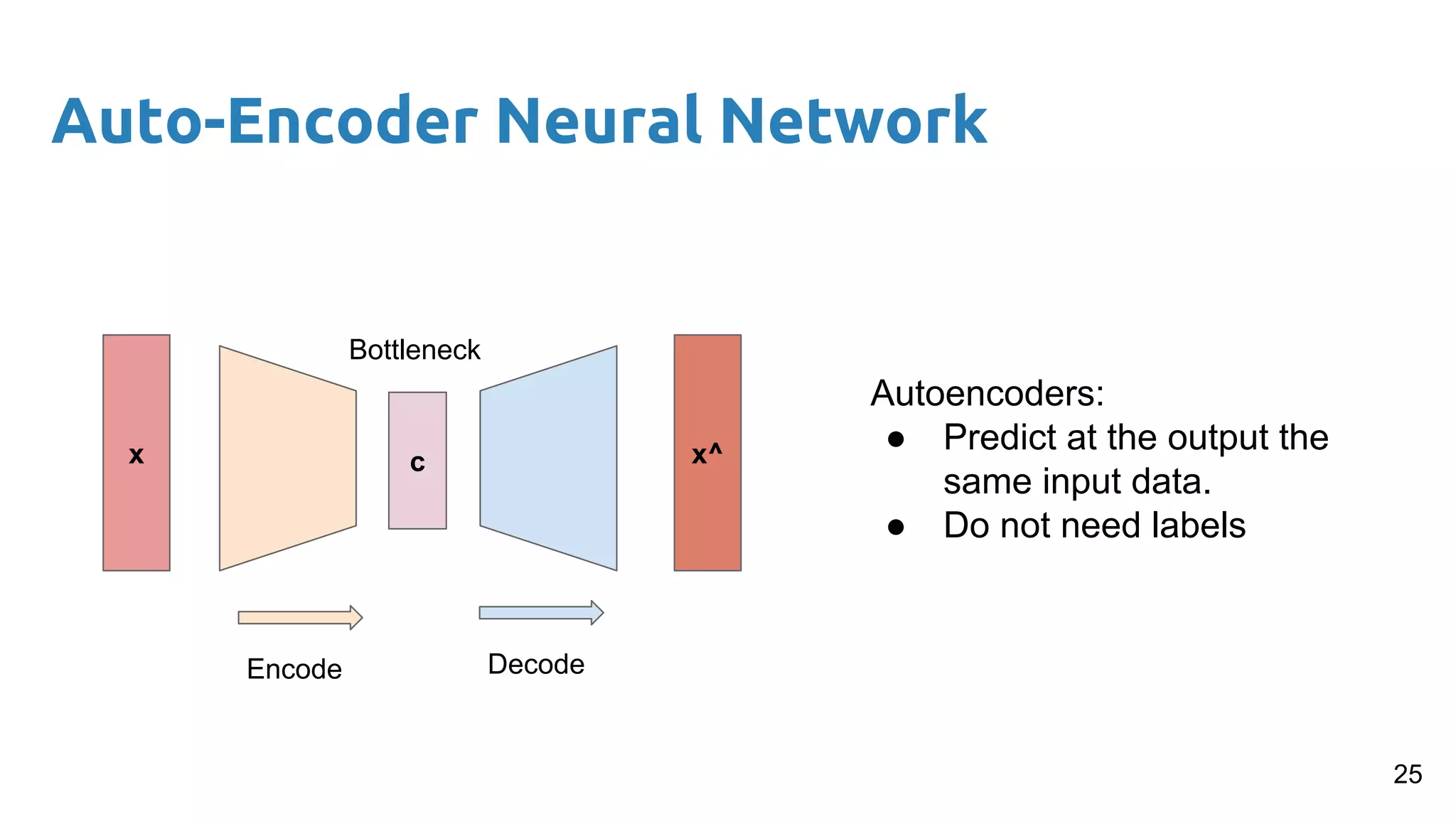 Variational Autoencoders VAE - Santiago Pascual - UPC Barcelona 2018 | PDF