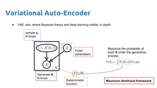 Variational Autoencoders VAE - Santiago Pascual - UPC Barcelona 2018 | PDF