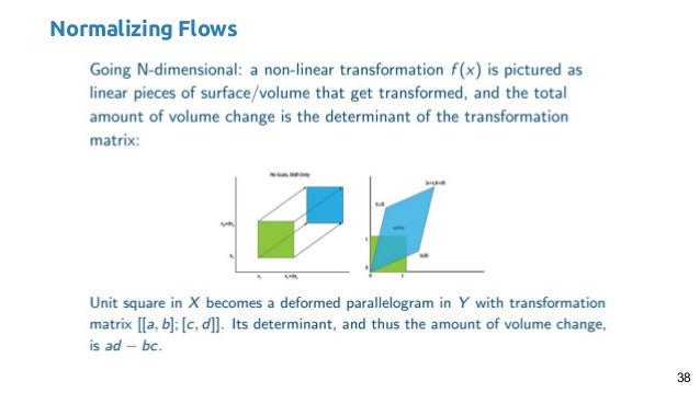 Normalizing Flow