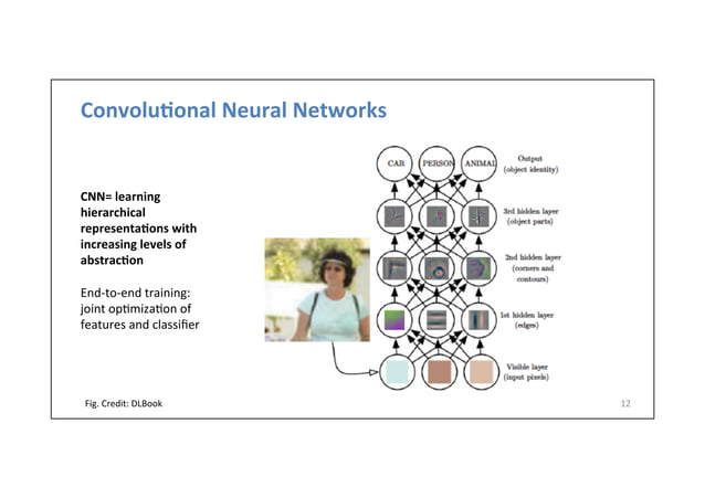 Convolutional Neural Networks - Veronica Vilaplana - UPC Barcelona 2018 | PPT