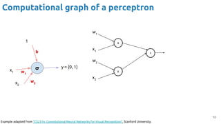 Backpropagation for Neural Networks | PPT