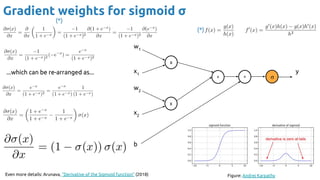 Backpropagation for Neural Networks | PPT