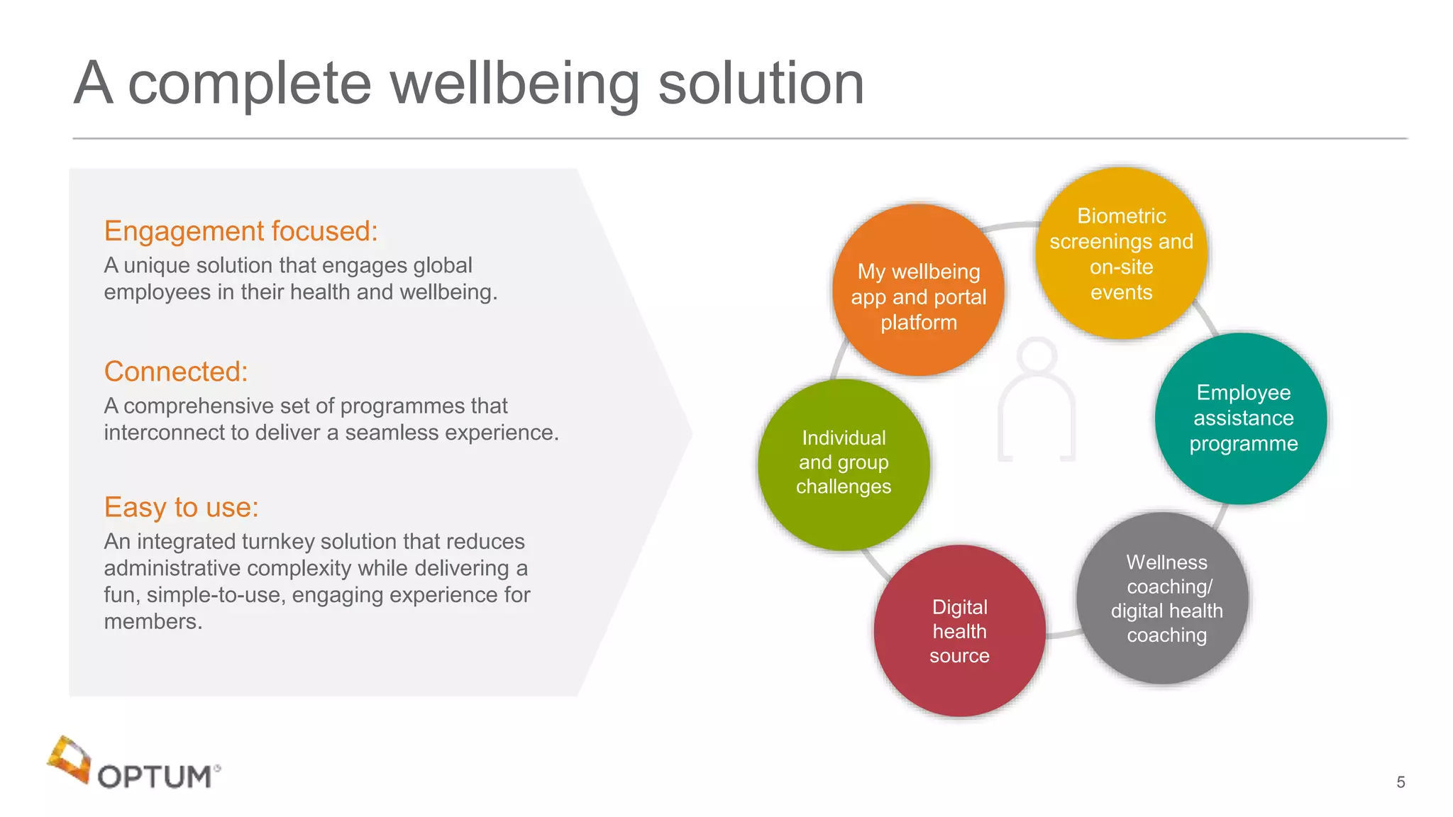 Insurance Innovation Award - Optum | PPTX