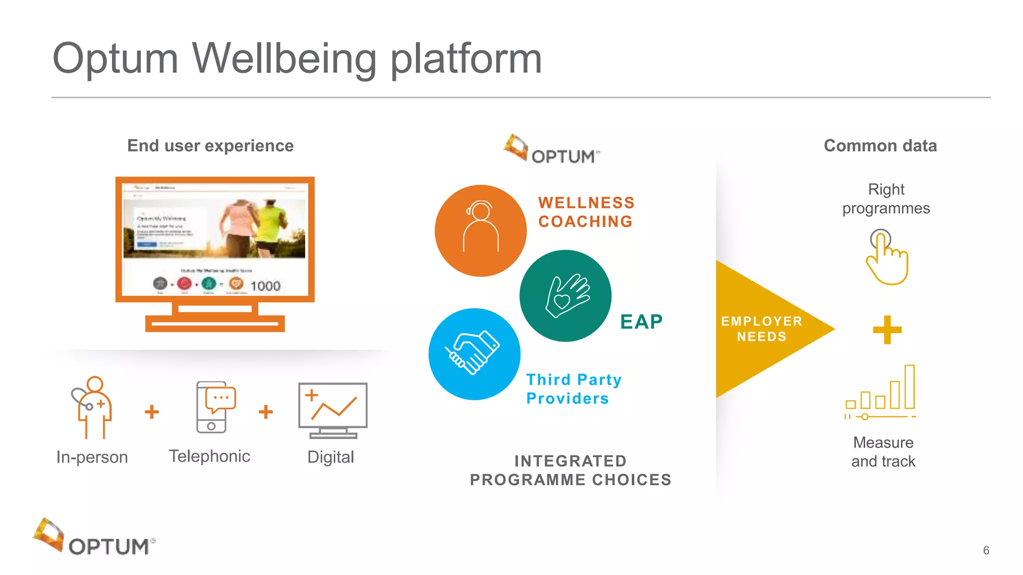 Insurance Innovation Award - Optum | PPT