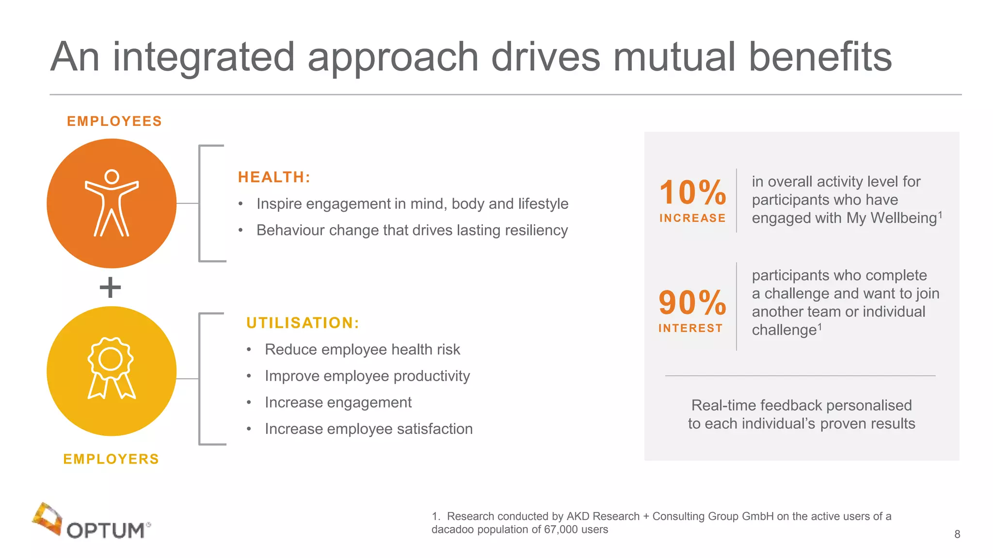 Insurance Innovation Award - Optum | PPTX