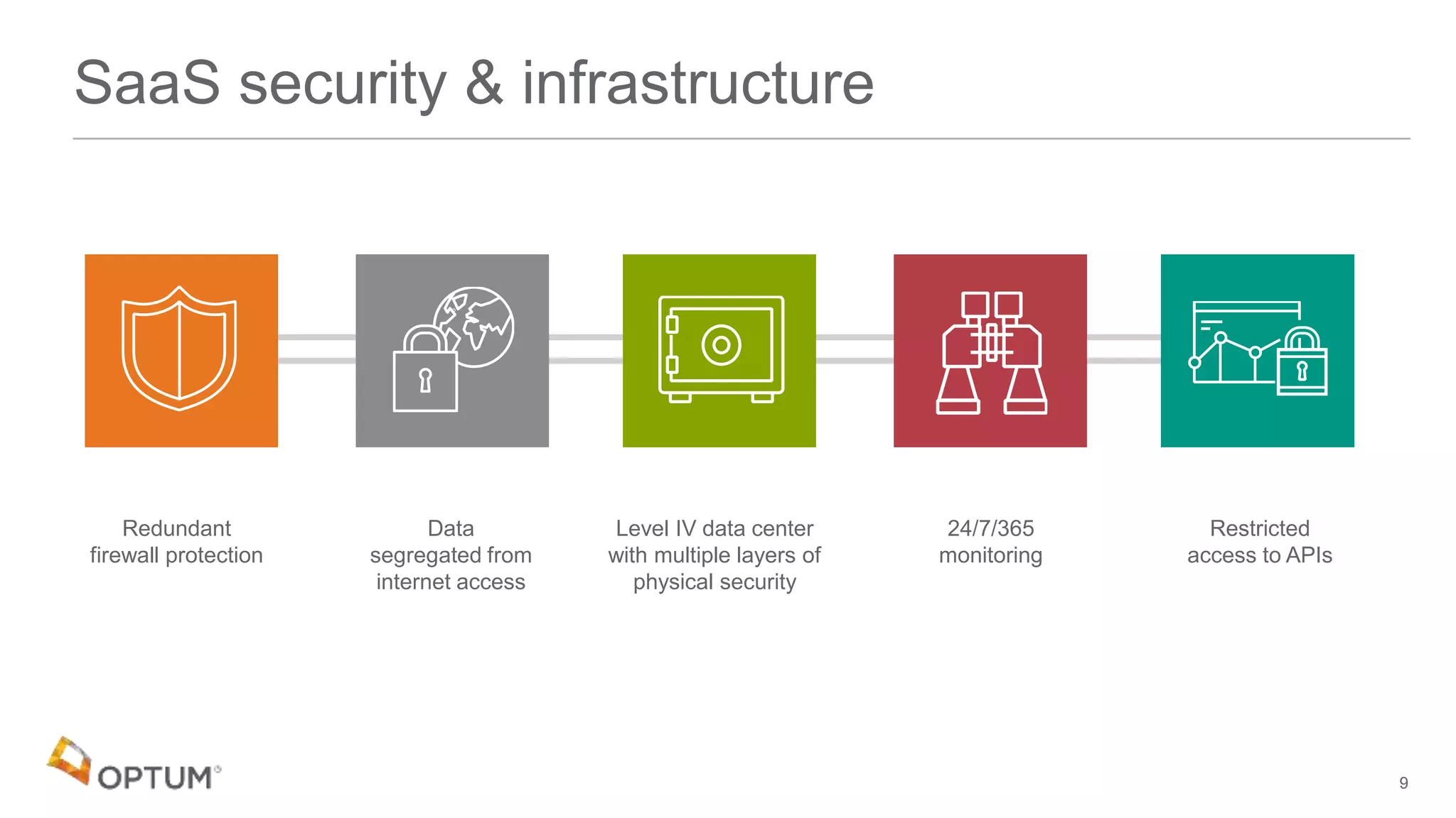 Insurance Innovation Award - Optum | PPTX