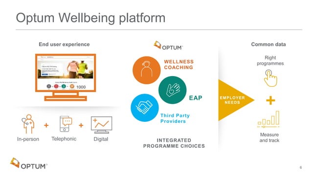 Insurance Innovation Award - Optum | PPTX