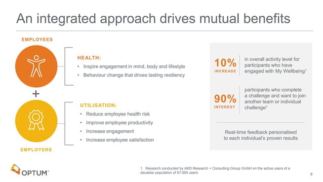 Insurance Innovation Award - Optum | PPTX