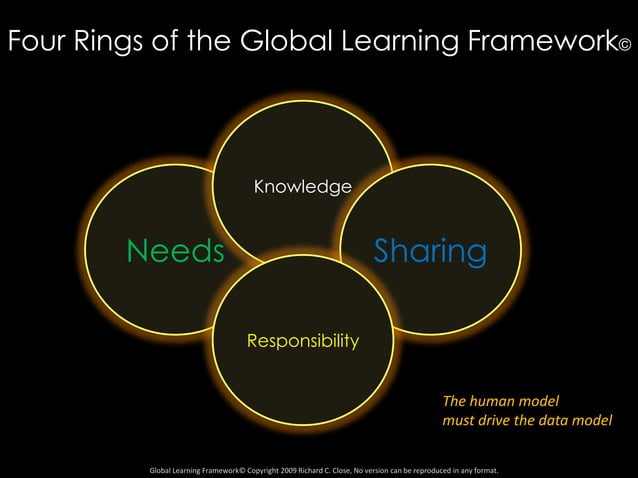 PADLA Lecture Global Learning Framework Richard Close | PPTX