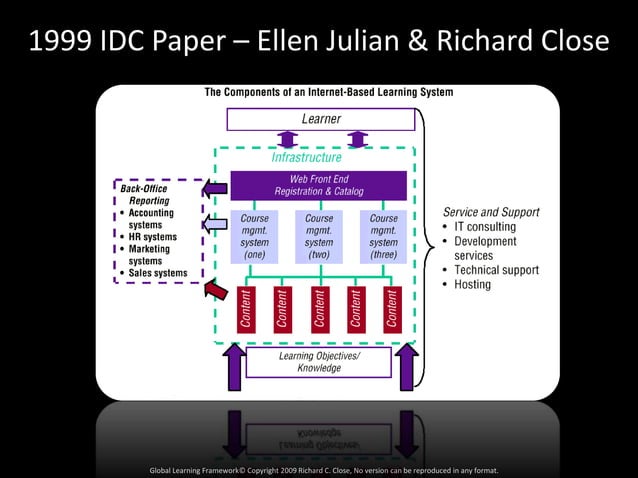 PADLA Lecture Global Learning Framework Richard Close | PPTX