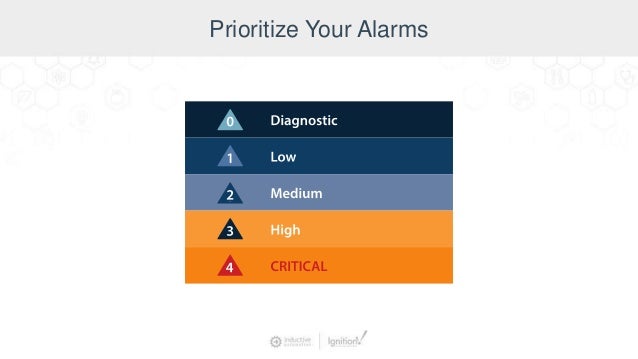 Design Like a Pro: Alarm Management