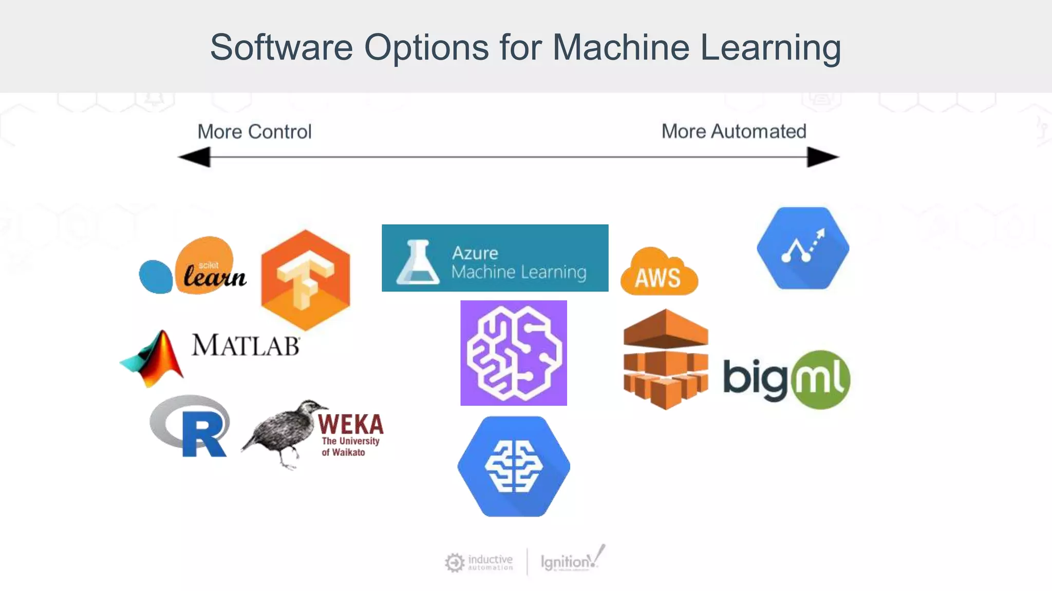 Design Like a Pro: Machine Learning Basics | PPTX