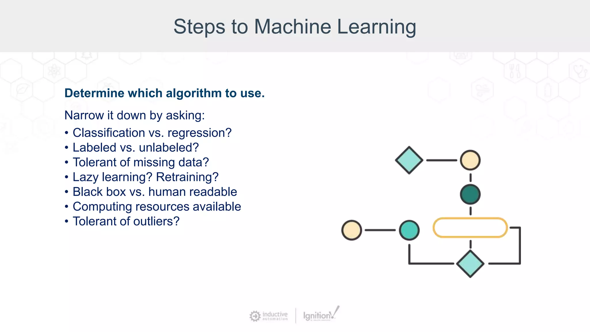 Design Like a Pro: Machine Learning Basics | PPTX
