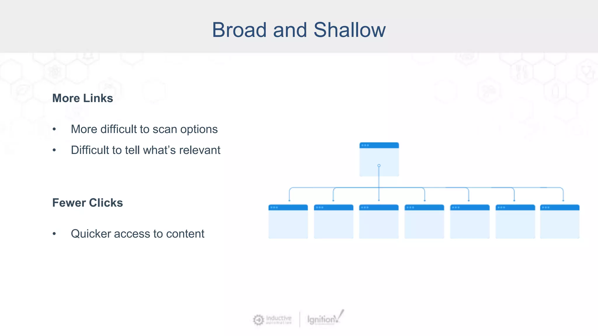 Design Like a Pro: Building Better HMI Navigation Schemes | PPTX