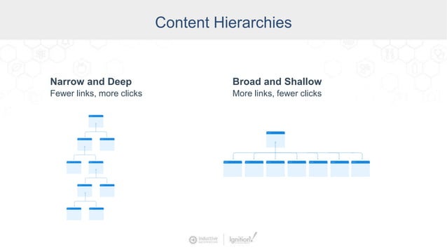 Design Like a Pro: Building Better HMI Navigation Schemes | PPTX