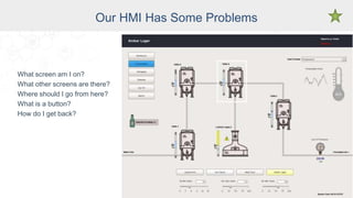 Design Like a Pro: Building Better HMI Navigation Schemes | PPTX