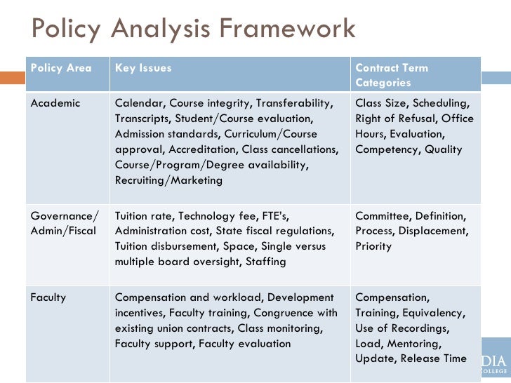 Policy Analysis Framework Example