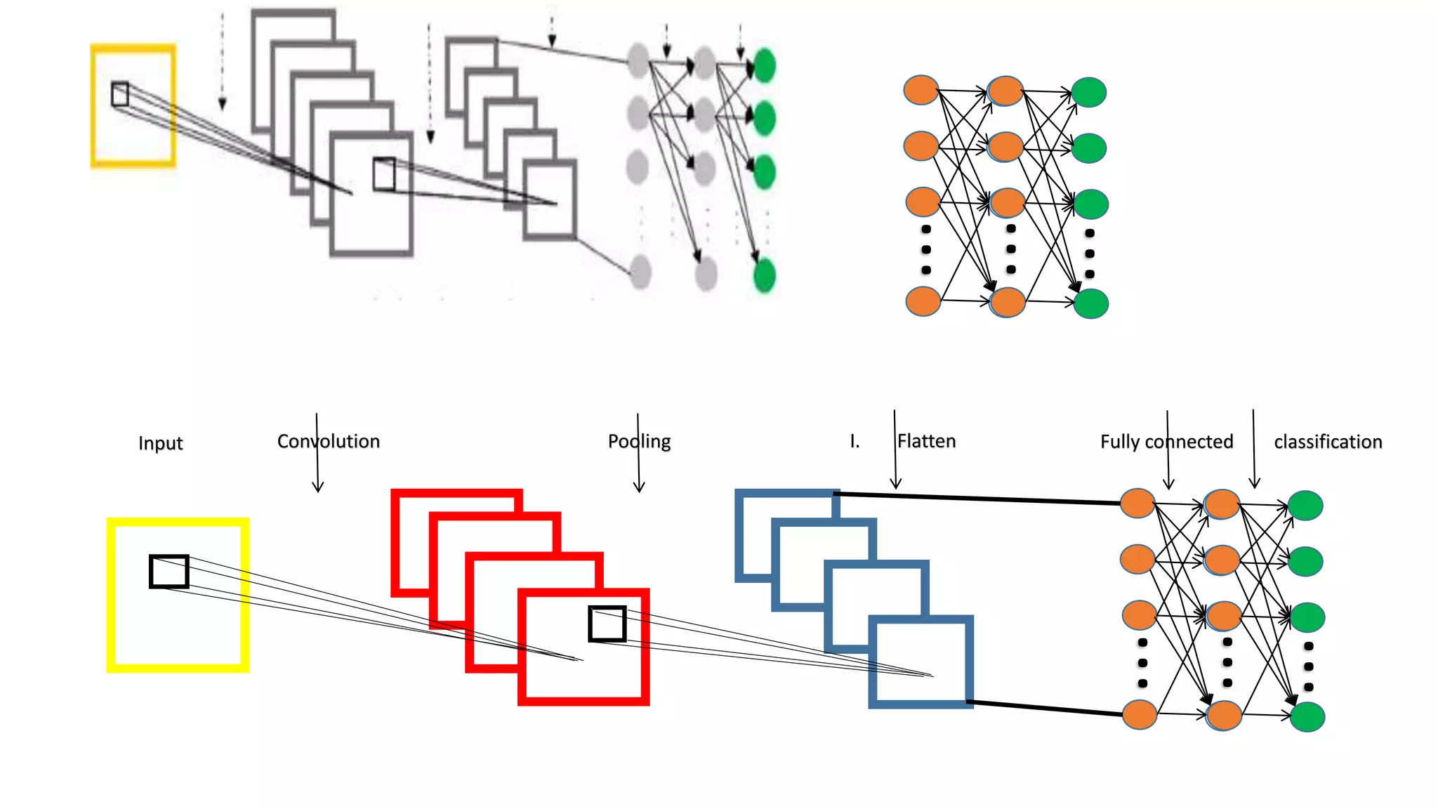 DL architecture.pptx