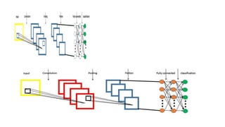 DL architecture.pptx