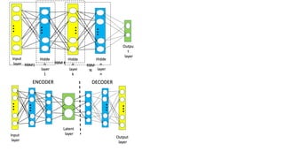 DL architecture.pptx