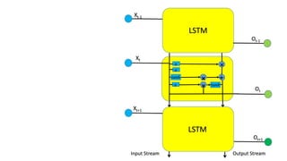 DL architecture.pptx